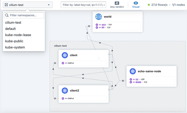 Getting Started with the Cilium Chainguard Containers — Chainguard Academy